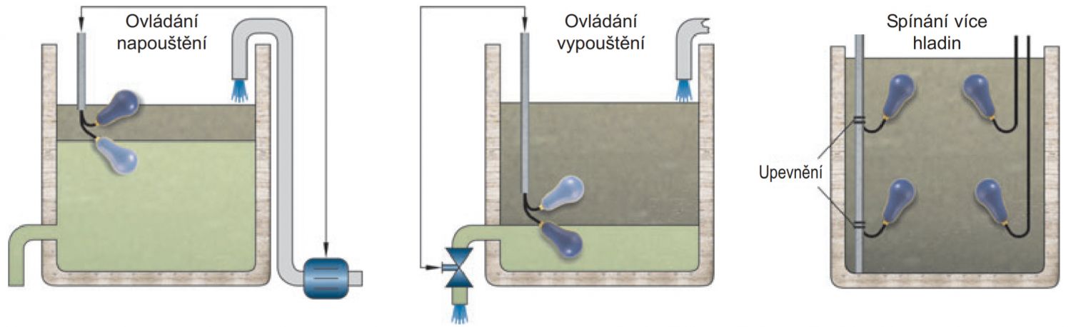 Plovákový spínač NIVELCO Nivofloat NW, 230 V, kabel 5 až 20 m | e ...