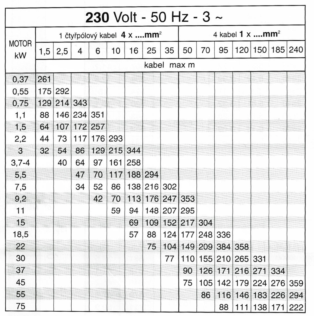 Prodloužení kabelu ponorných čerpadel (A) | e-cerpadla.cz